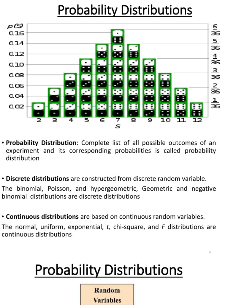 5-- Special Discrete Probability Distribution | PDF