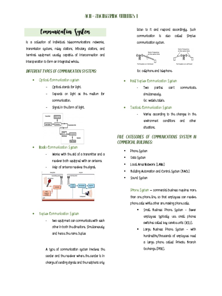 Ac11 Reviewer | PDF | Communications System | Telecommunications