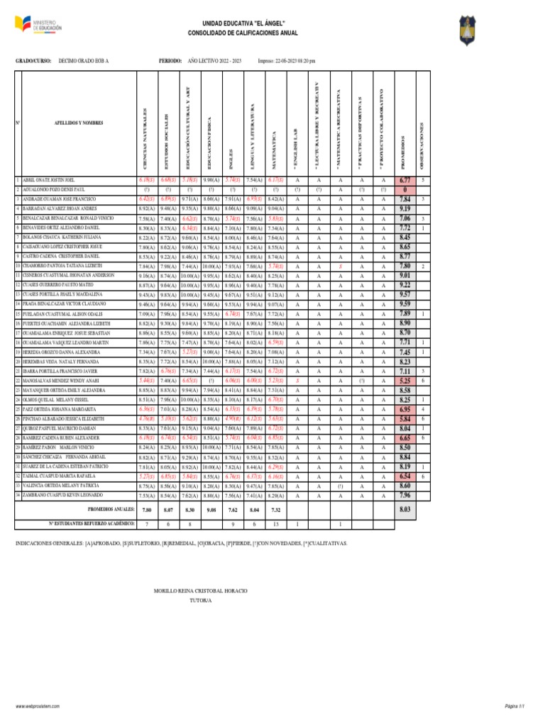 Decimo Grado Egb A | PDF