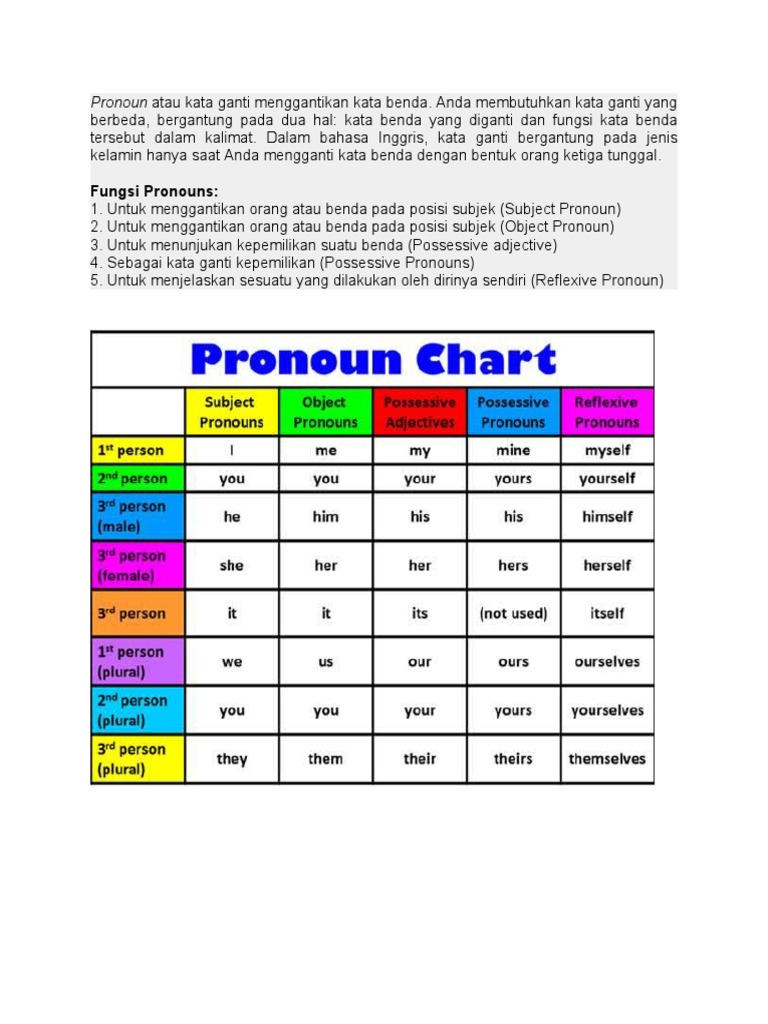 Third Person Singular Nouns