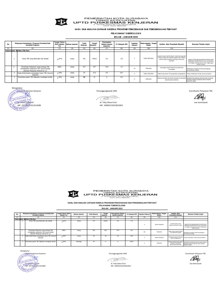 Tbc-Monitoring Capaian PKP Ukm Bulanan 2023 | PDF