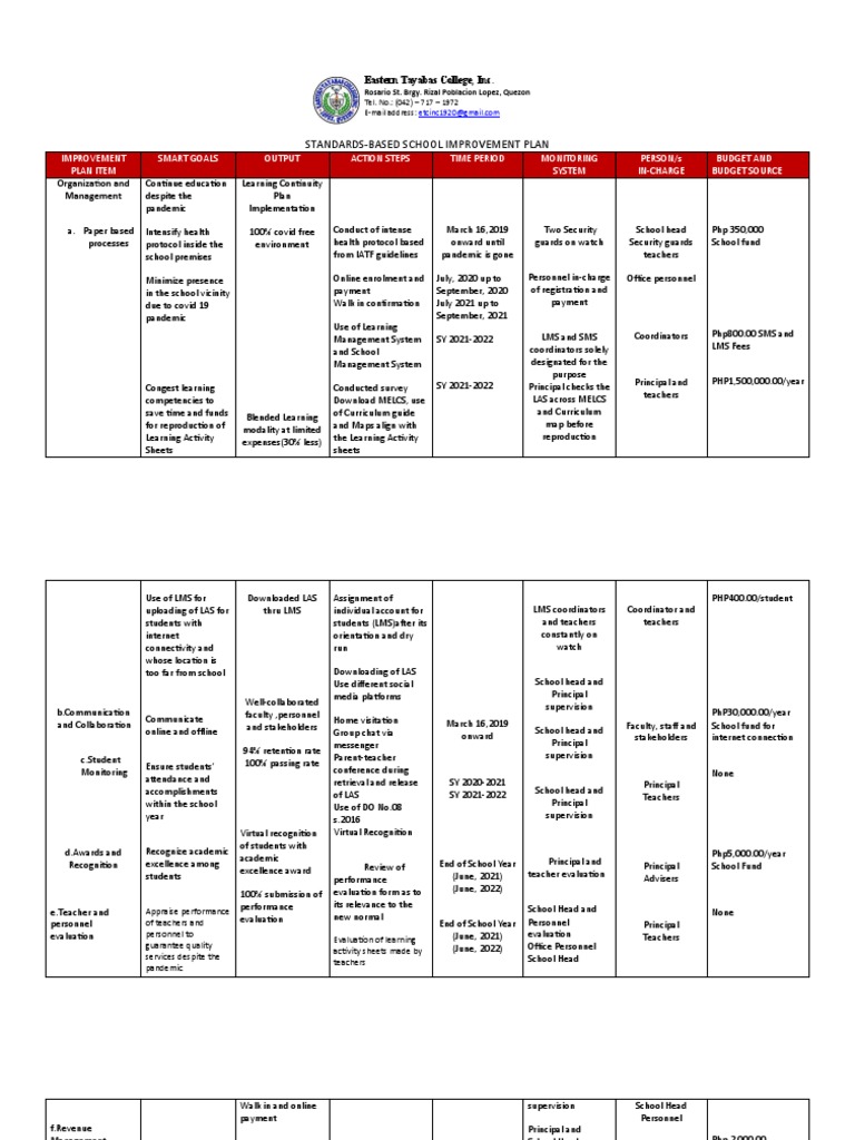 Revised SSIP Template | PDF