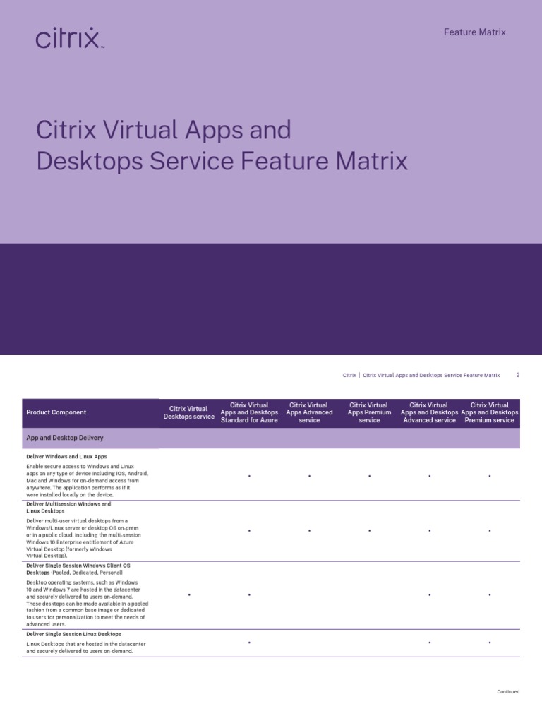 2022 - Citrix Cvad-Service-Feature-Matrix | PDF | Citrix Systems | Cloud Computing
