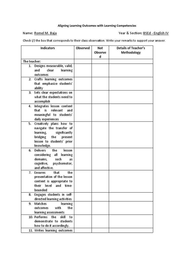 ROMEL BAJA - Aligning Learning Outcomes With Learning Competencies ...