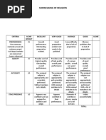 Talent Show Score Sheet | PDF
