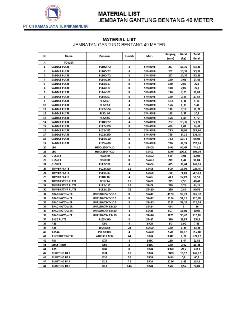 7 - Material List - Jembatan Gantung 40 M - 2 | PDF | Components | Structural Engineering