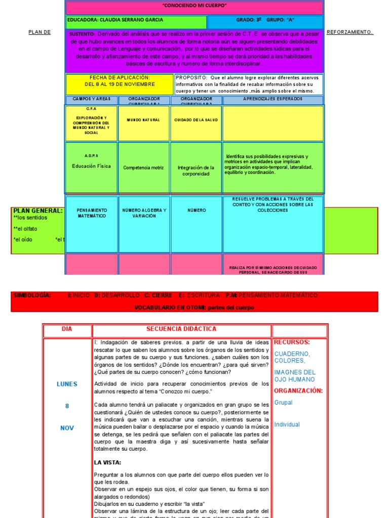 Sentidos y Partes de Mi Cuerpo | PDF | Comunicación | Gusto