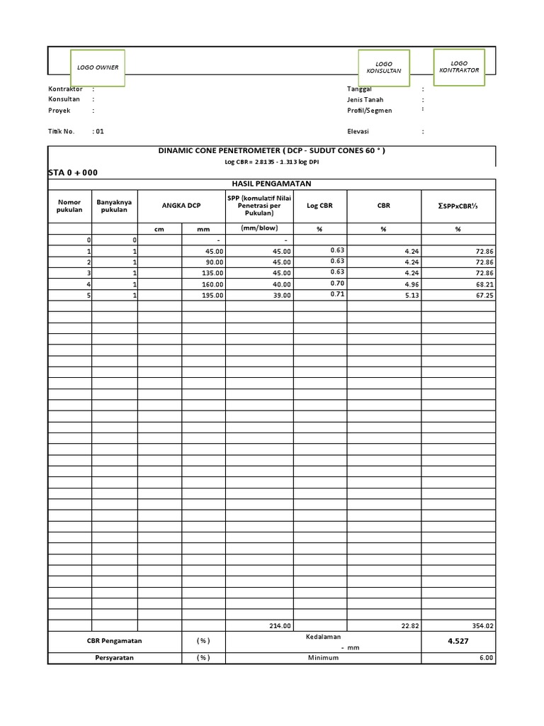 Uji Dcp Dynamic Cone Penetrometer Dcp Test Fom Excel Pdf