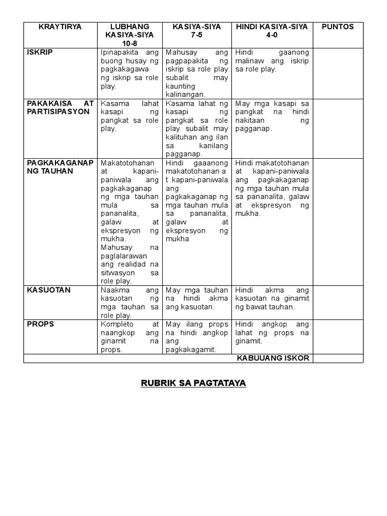 Rubrik Sa Pagtataya | PDF