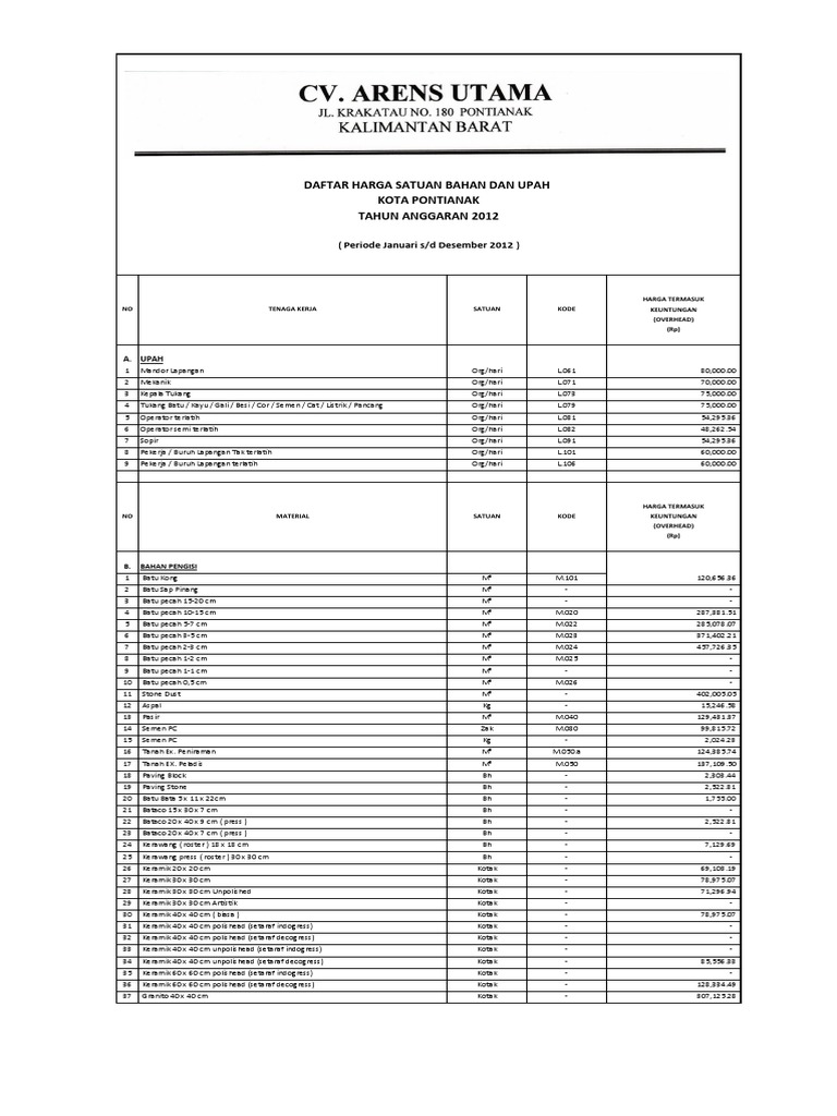 Dokumen - Tips Rab Sekolah 2 | PDF