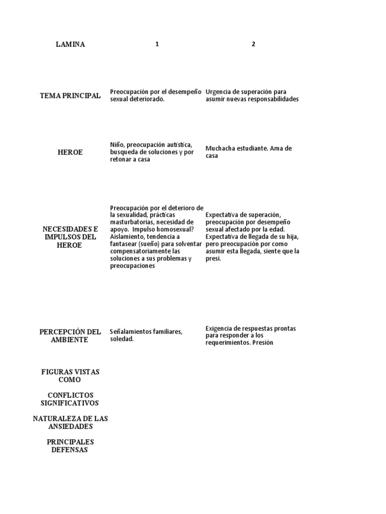 Matriz de Tendencias Tat Tecnica Bellak | PDF Matriz de Tendencias Tat Tecnica Bellak | PDF