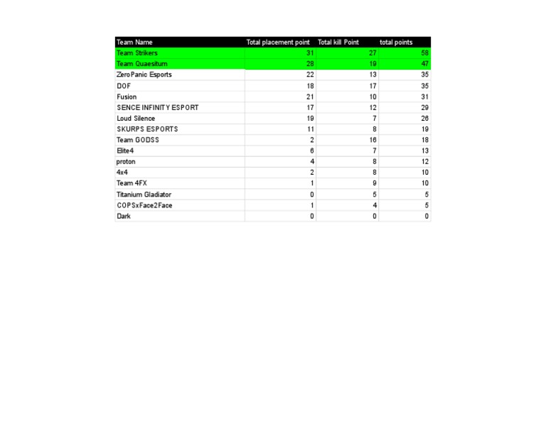 BGMI Final Result | PDF