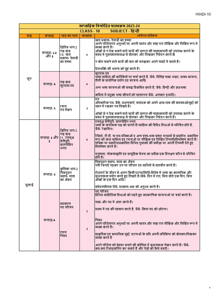 JAC 10th Syllabus 2023-24 | PDF