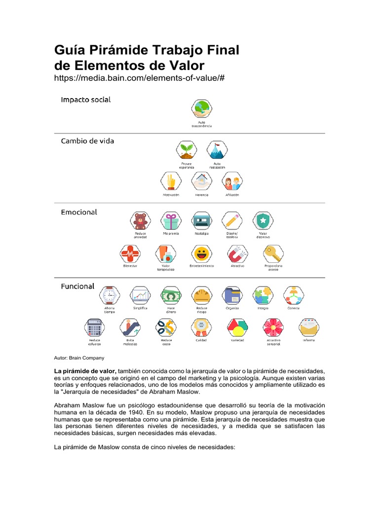 Guía sobre la Pirámide de Valor | PDF | Sicología