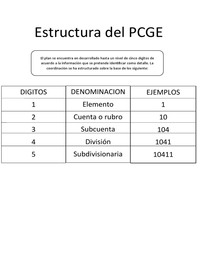 Estructura Del PCGE Semana 2 | PDF