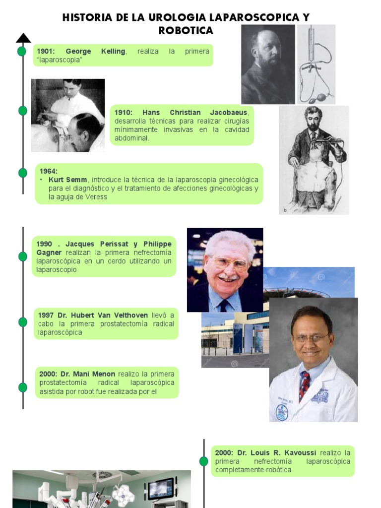 Historia de La Laparoscopia y Robotica en Uro | PDF | Ciencia y matemáticas