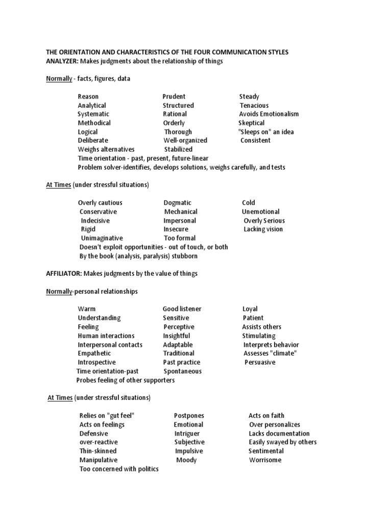 The Orient Tion and Characteristics of The Four Communication Styles ...