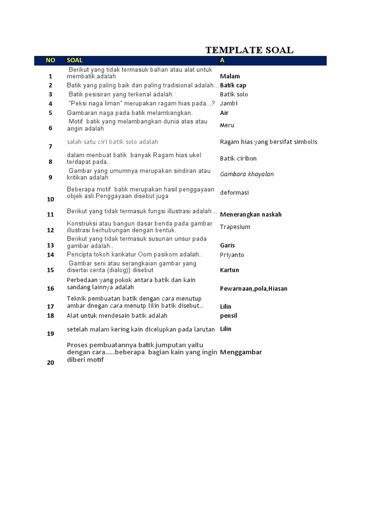 soal_template - BATIK KLS XII | PDF