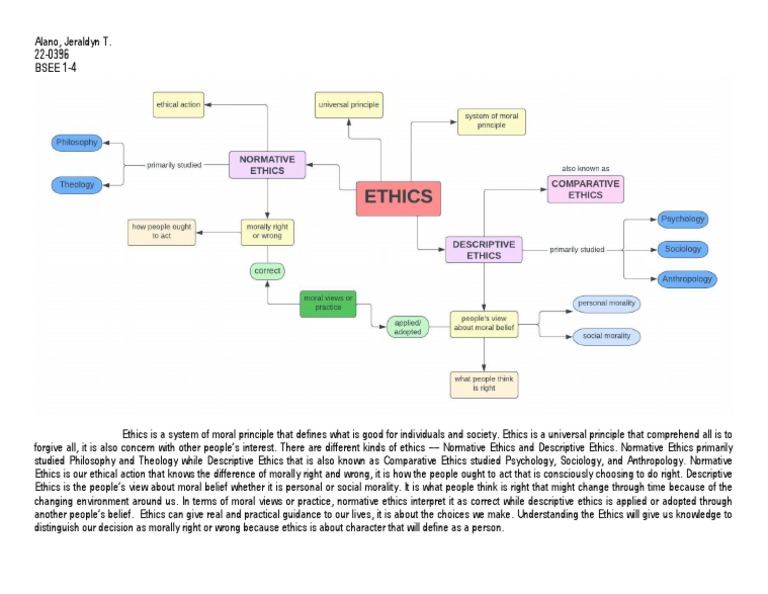 Ethics Concept Map | PDF