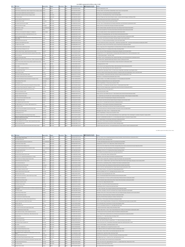 NBF Cs and Arcs 10012023 | PDF | Mumbai | Bangalore