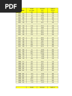 ISMB Weight Chart and Indian Standard Medium Weight Beam Dimensions ...