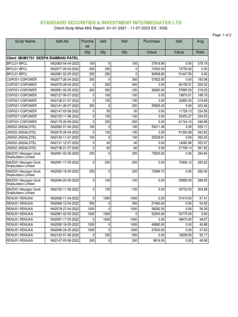 PNL Report | PDF | Investing | Money