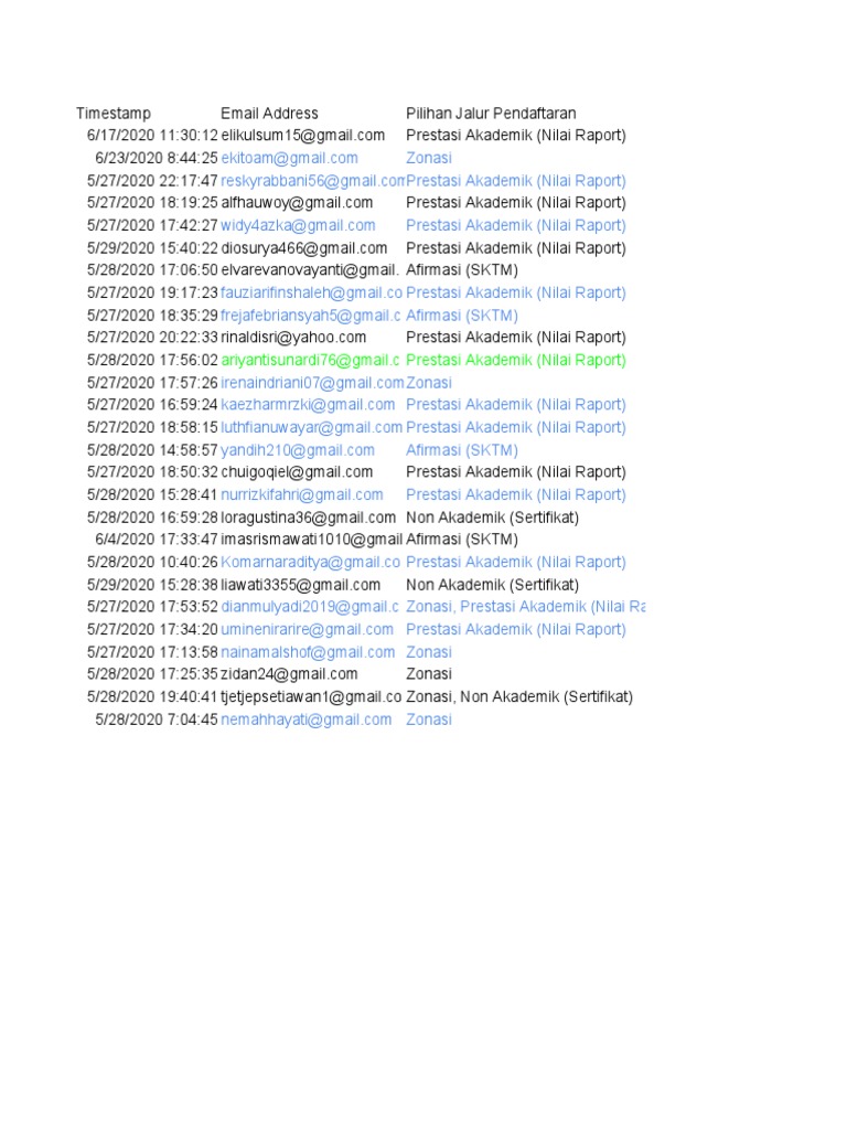 Formulir Pendataan PPDB 2020 SD Muhammadiyah 4 6b (Responses) | PDF