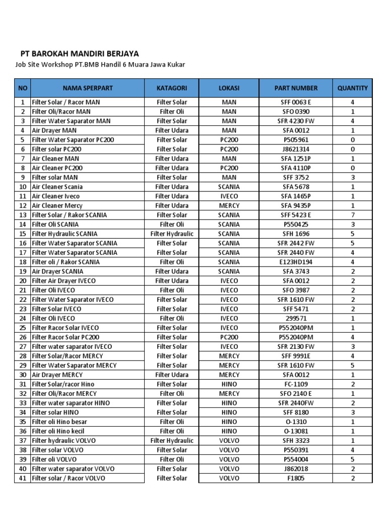 List Data Barang Gudang | PDF | Mechanical Engineering | Vehicle Technology