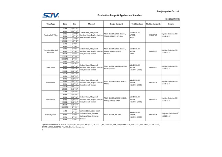 Shenjiang Valve Product Specifications | PDF | Stainless Steel | Steel