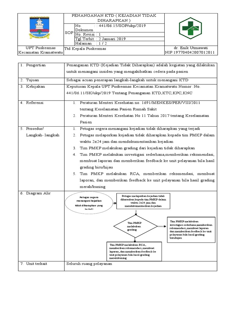 9.1.1. Sop KTD | PDF
