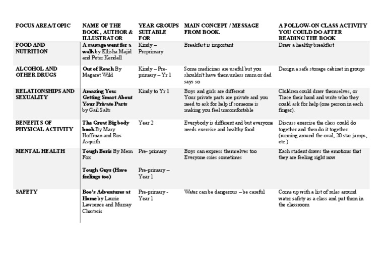 Using Childrens Literature - Books Worksheet 2019 | PDF