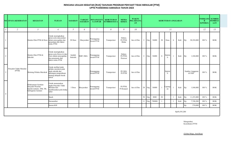 Ruk Tahun PTM 2023 | PDF