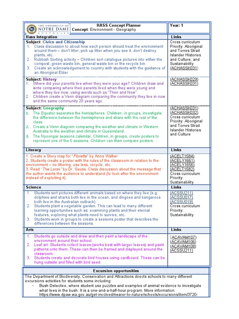 Concept Planner - Abi Derrick | PDF