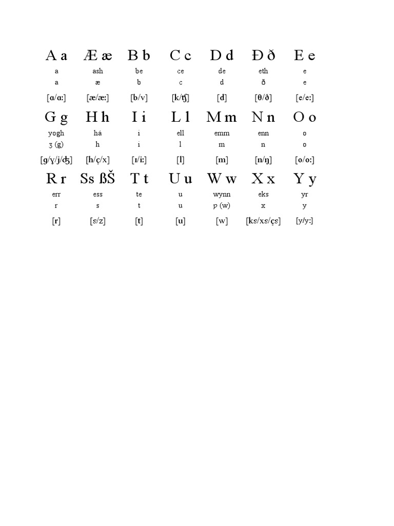 Old English | PDF | Linguistics | Western Calligraphy