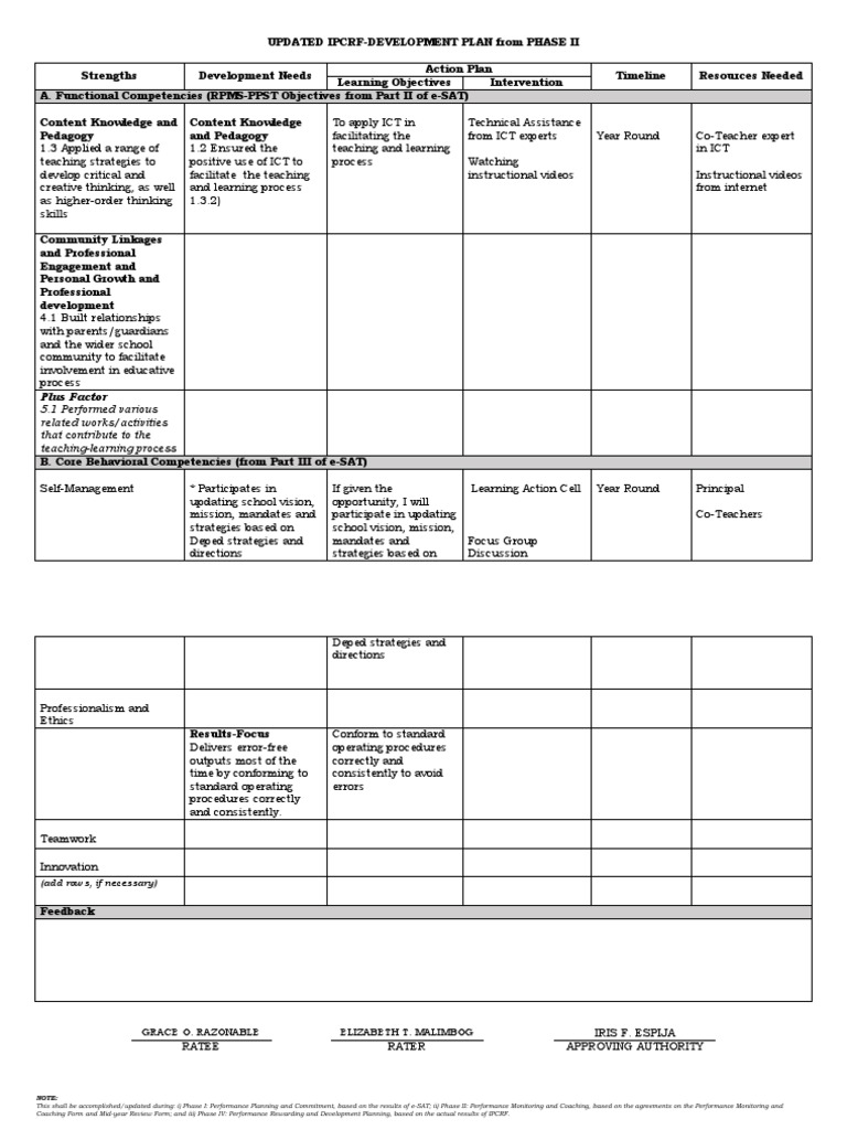 Updated Ipcrf Development Plan | PDF | Business
