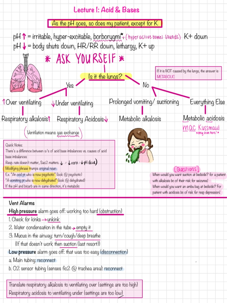 Mark Klim Ek Full | PDF | Heart | Hyperthyroidism