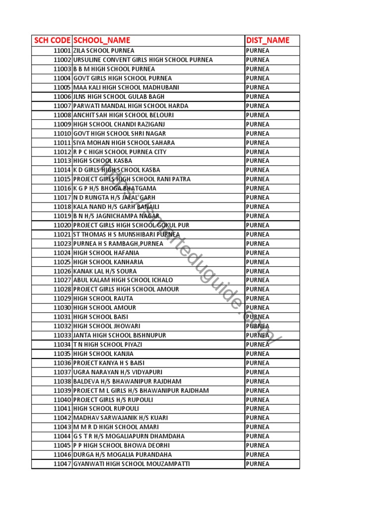 Bihar School List | PDF