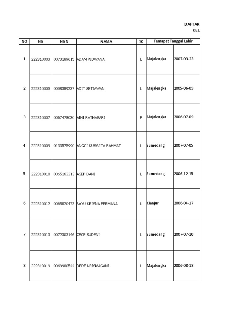 Kartu Pelajar Xi Ips 1 | PDF