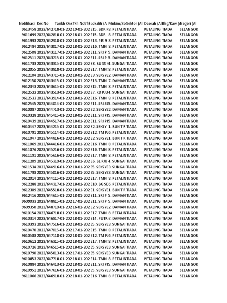 Notifications de Cas à Selangor | PDF