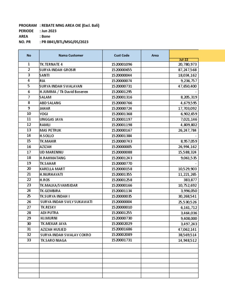 Form List Customer Program Rebate MNG Periode Jun 2023 OIE (Excl. Bali ...