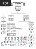 Organizational Chart of LGU Final To Print | PDF