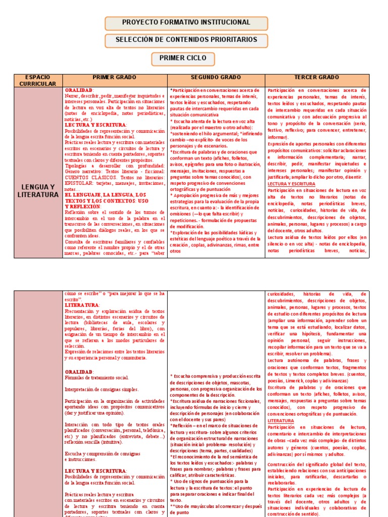 Contenidos Prioritarios de Primer Ciclo | PDF | Escritura | Puntuación Contenidos Prioritarios de Primer Ciclo | PDF | Escritura | Puntuación