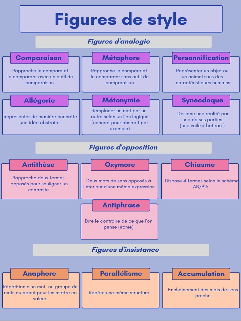 Figures de Style | PDF