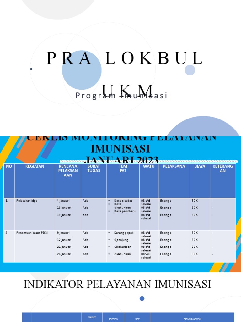 Pralokbul Imunisasi Januari 2023 | PDF