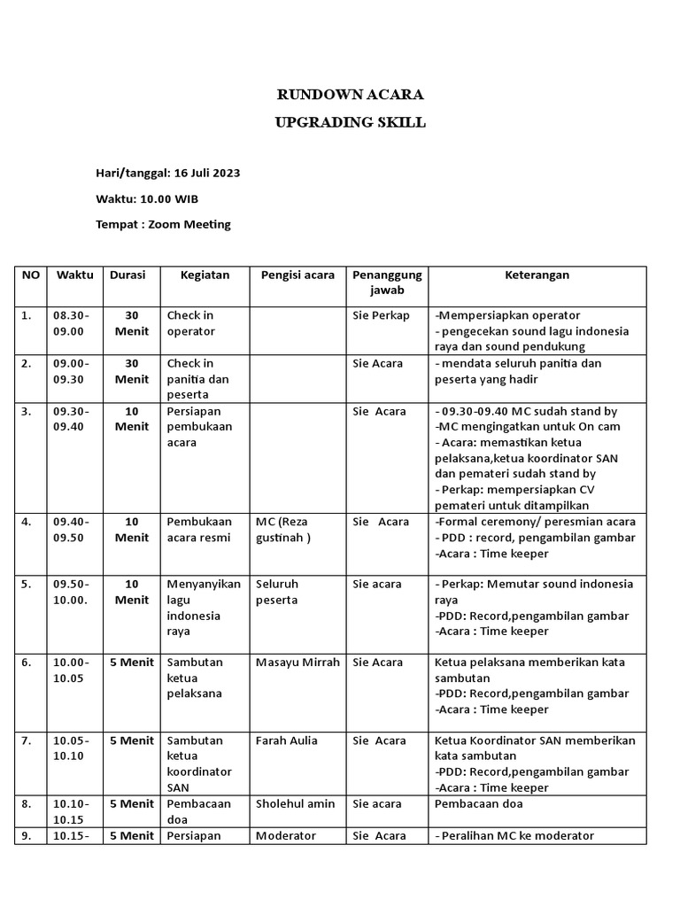 Rundown Acaraa Upgradingg | PDF