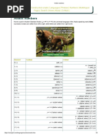 Arabic Numbers 1 to 100 Guide | PDF