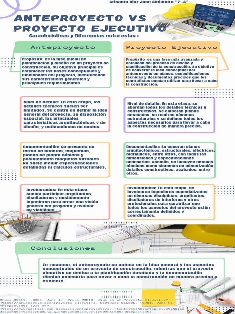 Act 1 Anteproyecto Vs Proyecto Ejecutivo | PDF | Diseño | Arquitecto