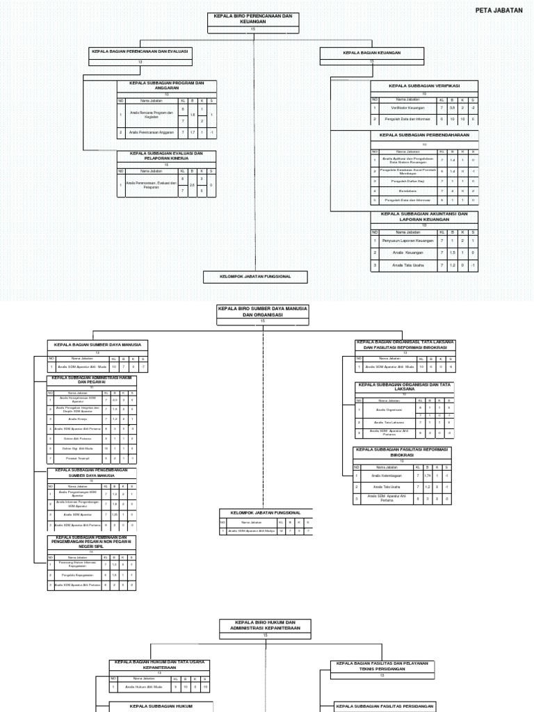 Peta Jabatan MKRI 2023 (Fix) | PDF