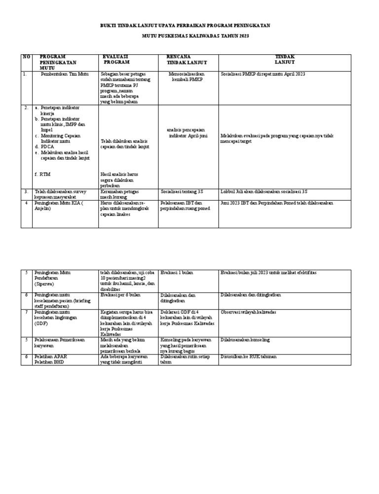 BUKTI TINDAK LANJUT Rev 5.1.2c | PDF | Bisnis | Pengelolaan Keuangan & Uang