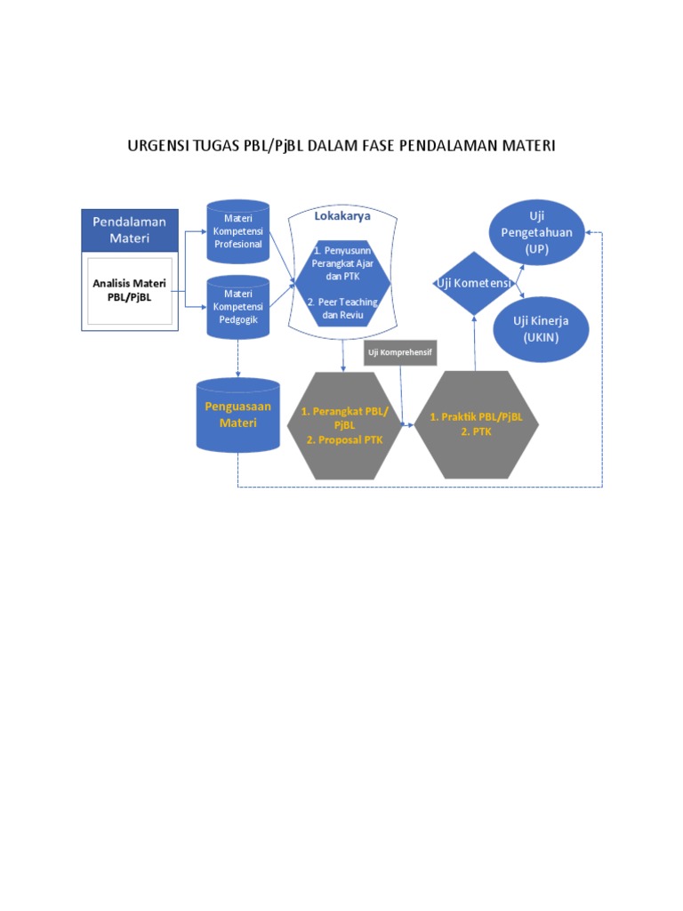Draft Contoh Instruksi PBL-PJBL | PDF